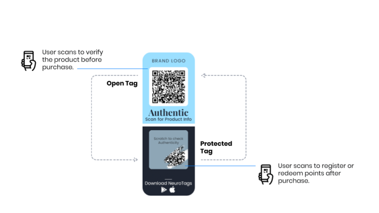 How NeuroTags helps brands to run the Referral Programs