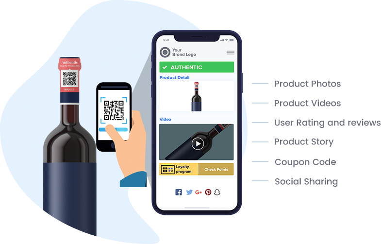 Anti-Counterfeit Solution for Wine & Spirits